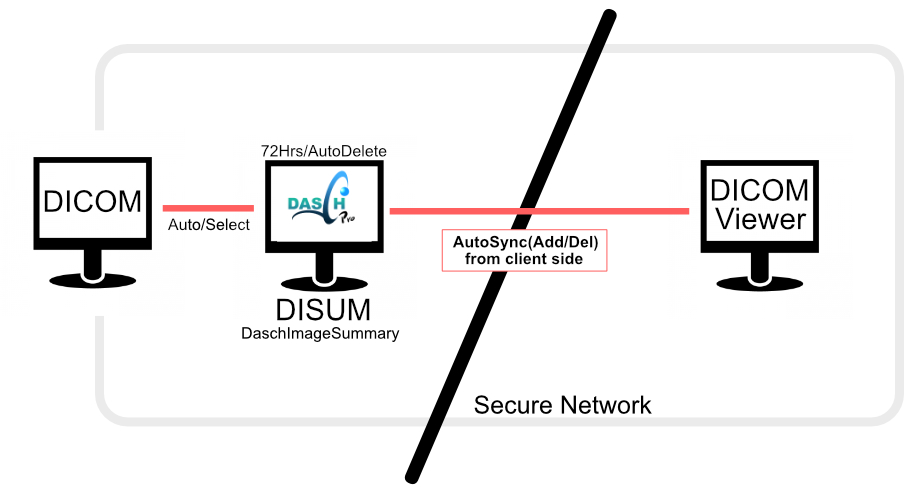 DISUM(ダイサム) | DBPowers Co.Ltd.｜FileMakerを基盤としたビジネスソリューション開発・運用支援