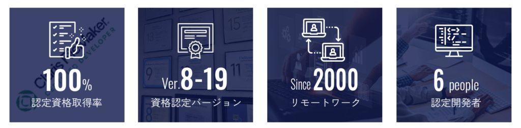 組織紹介 | DBPowers Co.Ltd.｜FileMakerを基盤としたビジネスソリューション開発・運用支援